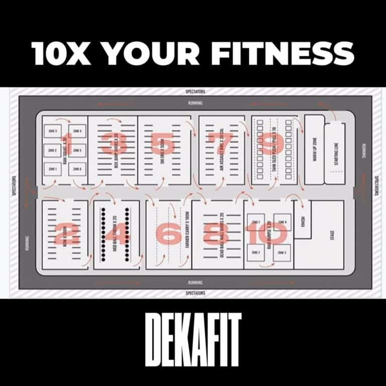 DEKA Explained: What is DEKA & DEKA FIT Competition
