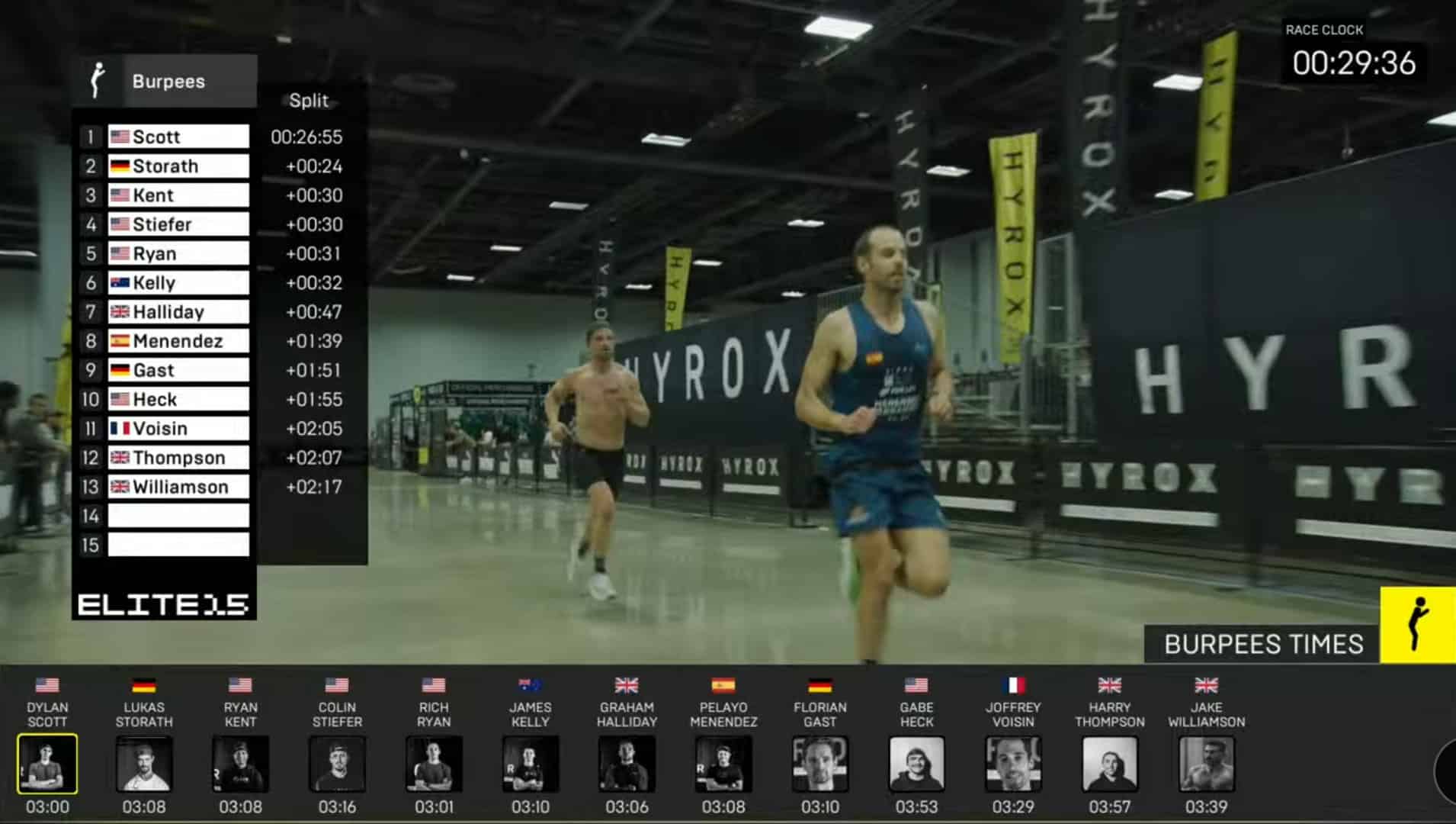 2024 HYROX Washington, DC (NA Championships) Results & Recap