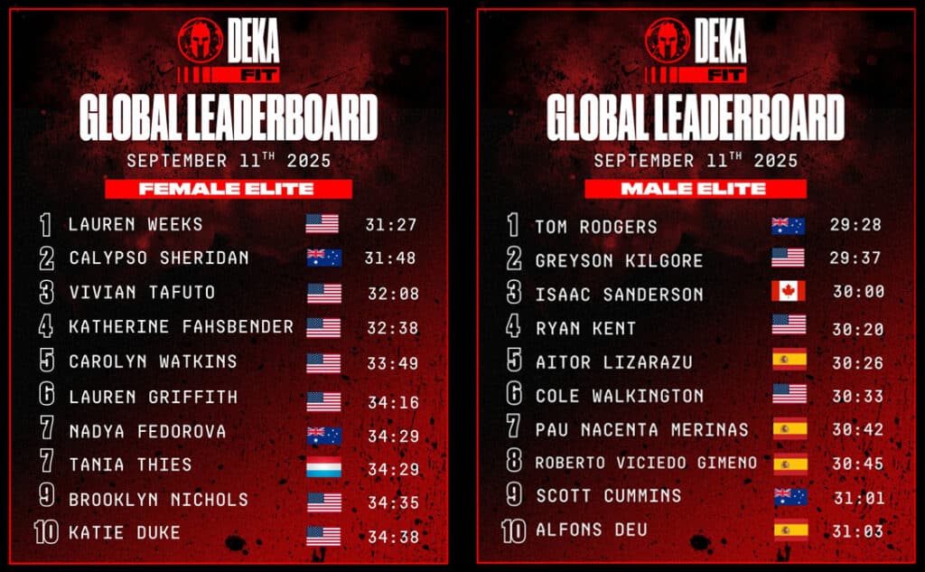 DEKA World Championship Info, Date, Schedule & More