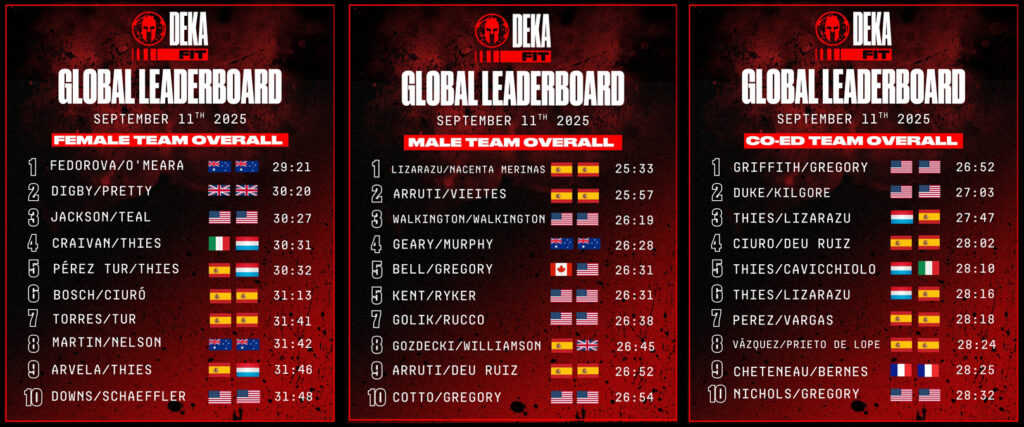 DEKA World Championship Info, Date, Schedule & More