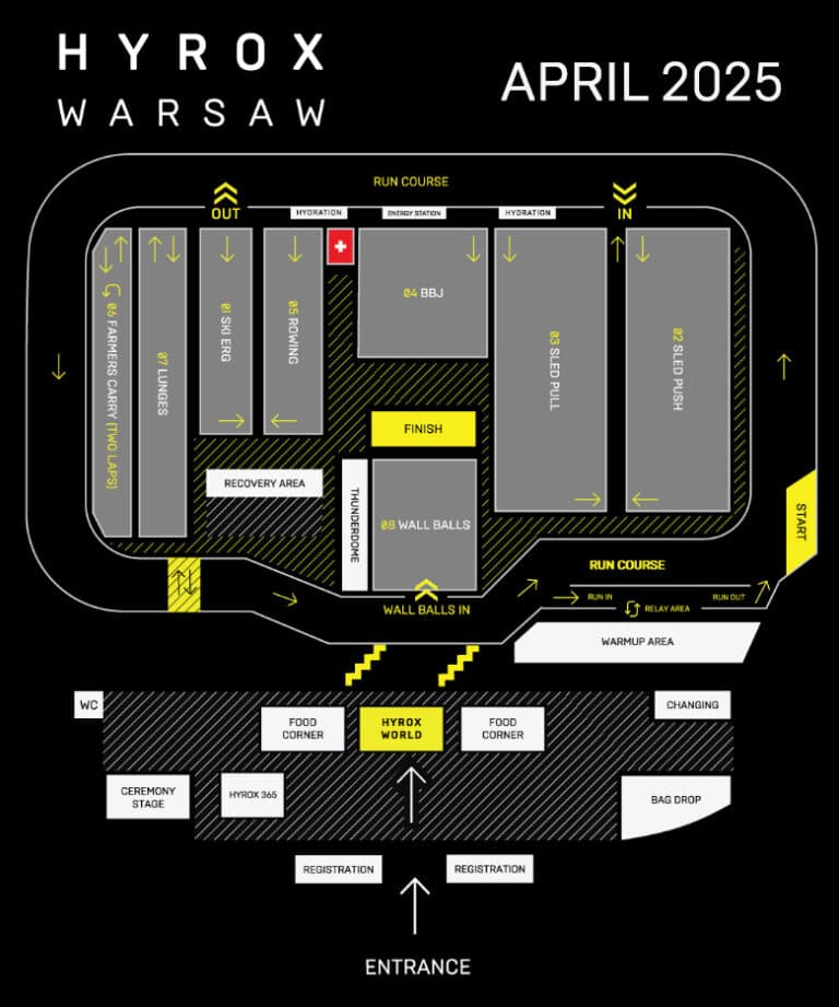 2025 HYROX Warsaw Event Coverage, Results, Video & More