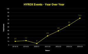 What is HYROX? The Ultimate Guide to HYROX Fitness Racing