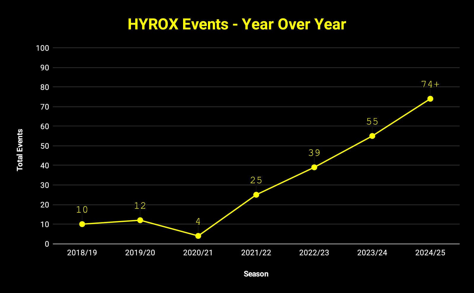 What is HYROX? The Ultimate Guide to HYROX Fitness Racing