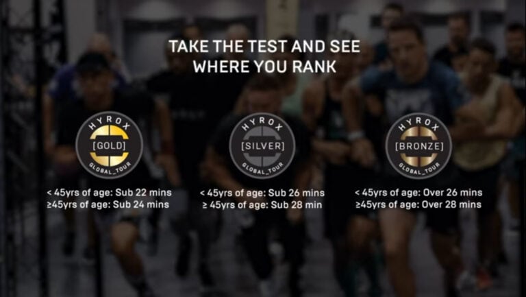 The HYROX PFT, Explained (HYROX Physical Fitness Test)