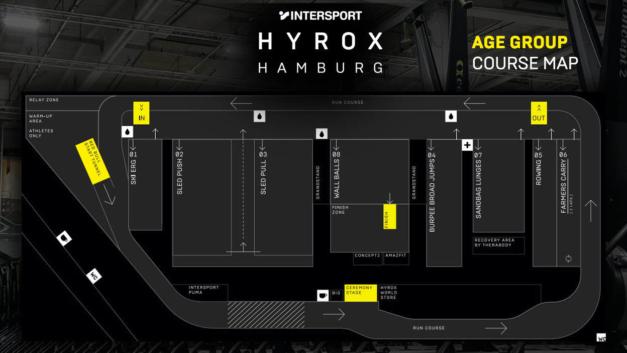 HYROX Hamburg Course Map (2025) Elite 15 Grid Format