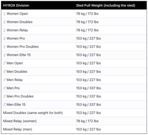 HYROX Sled Pull - Setup, Weight, Strategy, Rules & More